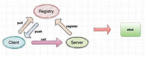 Issue Lockgit Gochat Github