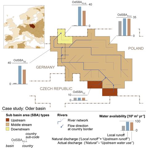Upstream Downstream Relationship Between Sub Basin Areas Sbas In The