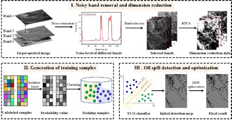 Figure 1 From Hyperspectral Remote Sensing Benchmark Database For Oil Spill Detection With An