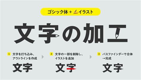 ナナ👀デザナビ｜デザインを図解で解説 On Twitter 文字にちょこっと装飾するだけで、印象がガラッと変わるテクニックをご紹介
