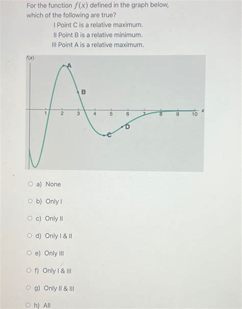 Solved For The Function Fx ﻿defined In The Graph Below