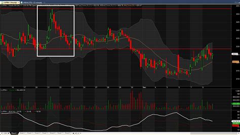 Moving Average Setup AFL Programming AmiBroker Community Forum