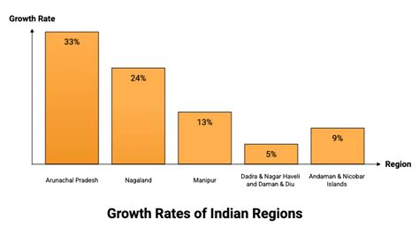 15 Gst Statistics In India October 2026 Updates