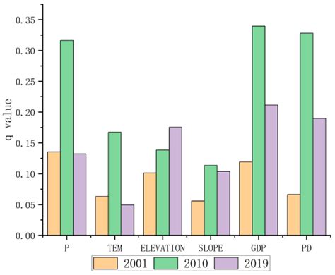 Spatiotemporal Characteristic Prediction And Driving Factor Analysis Of Vegetation Net Primary