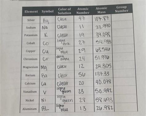 Solved I Am Very Confused On How To Find The Group Number Chegg Com
