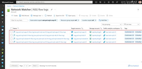 Azure Networking Configure Nsg Flow Logs For All Nsgs In An Azure