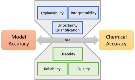 Limitations And Challenges Of Ai Based Models In The Materials Science Download Scientific