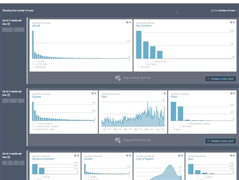 Open Data Release Notes For Distribution Chart And Customize Mode Enhancements