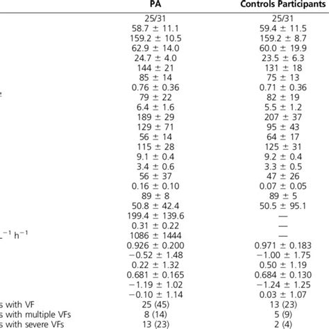 Otaao Classification Of Femoral Neck Fractures Download Scientific Diagram