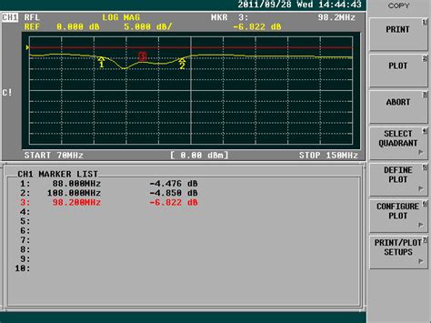 Fa 38 Fm Tmc External Antenna Fm Tmc Antenna Bjtek Manufacturer