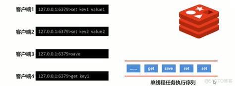 redis保存在哪 redis数据存在哪个目录下 mob6454cc6c8549的技术博客 51cto博客