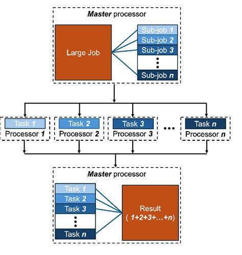 figure 2 from performance analysis of an optimization algorithm for