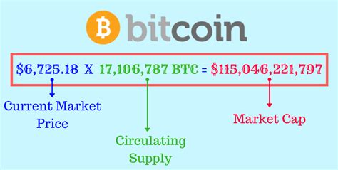 Guide To Market Capitalization Everything You Need To Know About