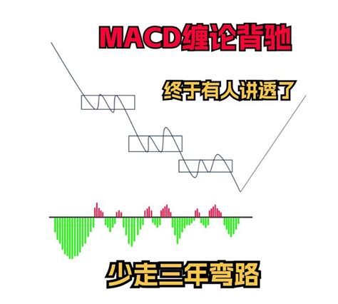 Macd缠论背驰，第一次有人讲如此透彻 知乎