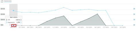 Java How To Read Graph Data Using Selenium Webdriver Stack Overflow