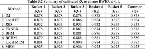 Table From A Bayesian Basket Trial Design Using Local Power Prior