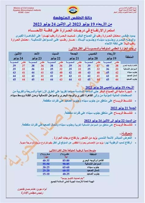 متى تنخفض درجات الحرارة في مصر؟ توقعات الهيئة توضح الحر سينتهي في هذا