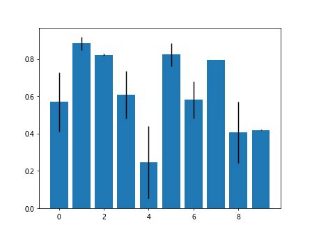 Matplotlib Errorbar Matplotlib Color