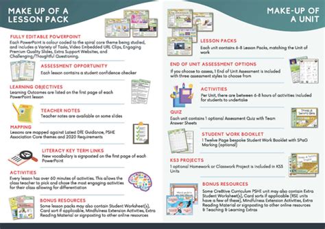 Pshe Pink Rse Planning Document Teaching Resources