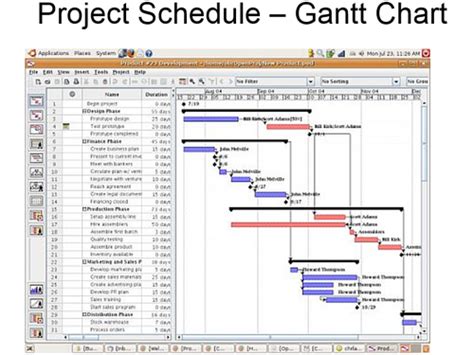 Project Management Flashcards Quizlet