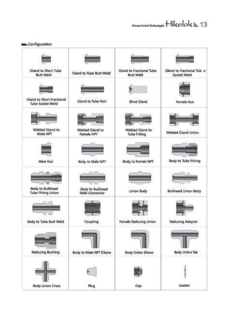 Vcr Fitting Guide At Guillermo Wilbur Blog