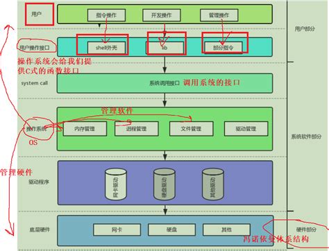 【linux】冯诺依曼体系操作系统