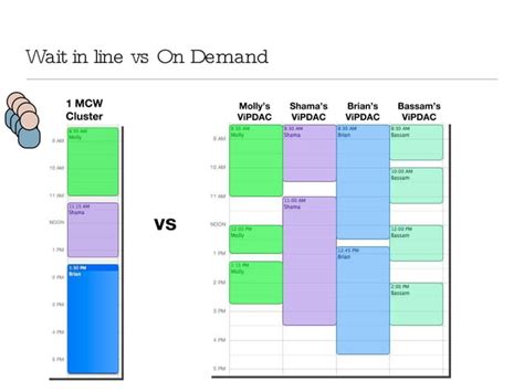Virtual Proteomics Analysis Cluster In The Cloud Ppt