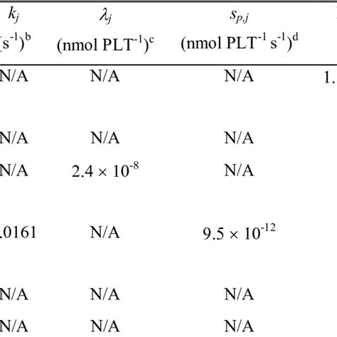 Species Specific Parameter Values Reprinted With Permission From Download Table
