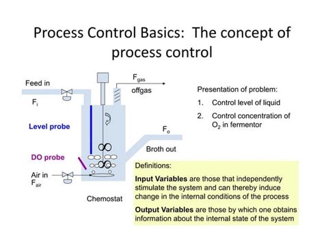Bioreactor Control Pdf