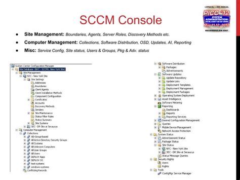 SCCM 2007 Introduction PICC 2012 PPT