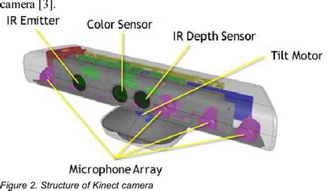 Figure 2 From Implementation Of 3d Object Reconstruction Using Multiple