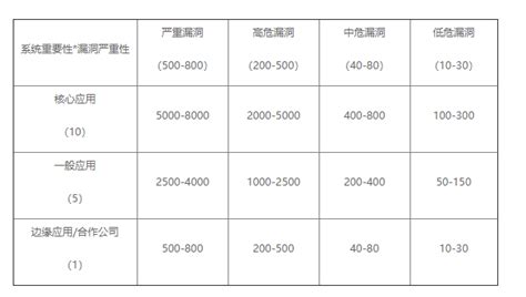 携程安全应急响应中心