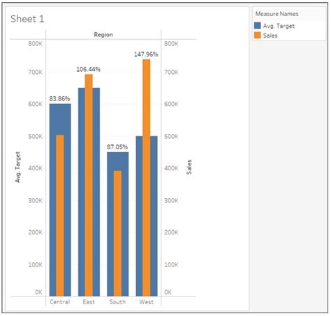 Displaying The Label On Top Of The Bar With The Highest Value Tableau Software