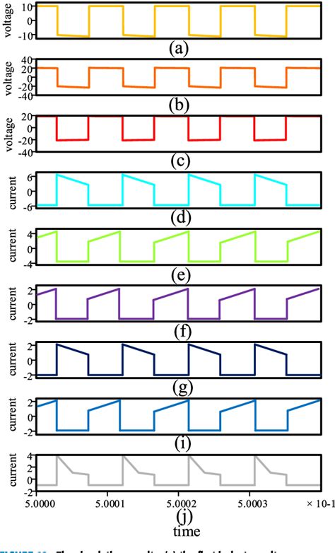 Figure 16 From An Ultra High Step Up Dc Dc Converter Based On The Boost Luo And Voltage