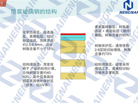 环氧乙烯基酯树脂的防腐应用 江苏能耐高分子新材料有限公司
