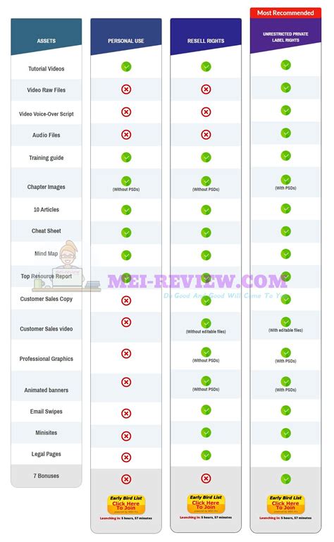 Wp Training Kit Review Make It Your Ready To Sell Product