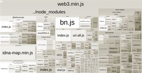4 x build analysis · issue 4494 · web3 web3 js · github