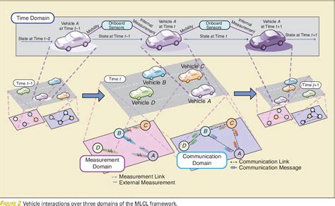 figure 2 from machine learning aided cooperative localization under a