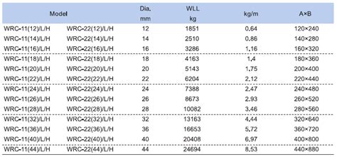 Wire Slings Press Steel Wirerope 6x36 IWRC