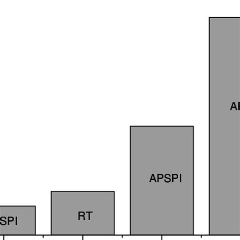 Anisotropic Pspi Migration Result Of Tti Thrust Model Download Scientific Diagram