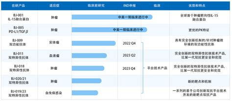 开年首家！国内biotech申请破产，创始人去cro打工 智源社区