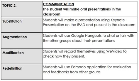 Samr Substitution Augmentation Modification And Redefinition