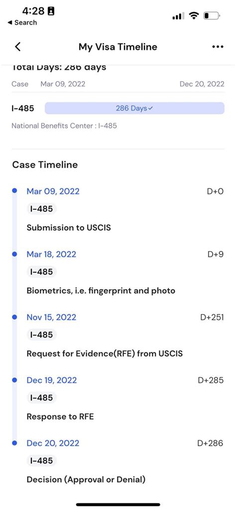 Green Card Approved No Interview Pd Was March 9th 2022 🥳 Ruscis