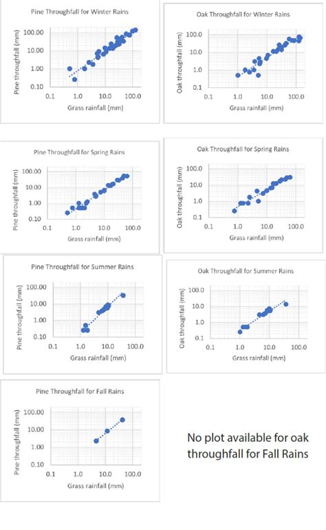 Urban Tree Rainfall Interception Measurement And Modeling In WinSLAMM