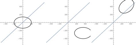 Graphics Plotting Ellipsoids With Large Weight Matrix Mathematica