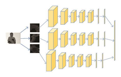 Three Dcnns Architecture For A Depth Action Sequence To Extract