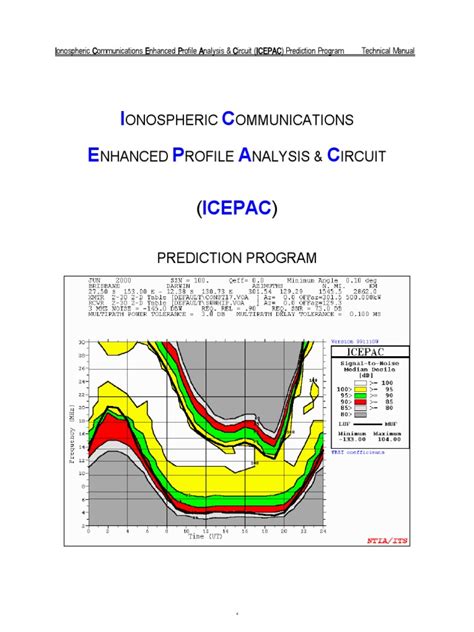 Icepac Tech Manual Pdf Ionosphere Radio Propagation