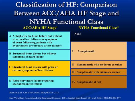Epidemiology Of Heart Failure Ppt
