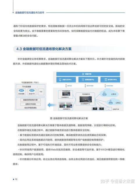 31页2023金融数据可信流通技术白皮书（附下载） 知乎