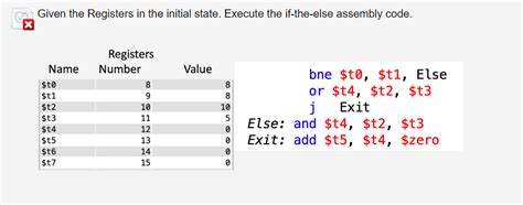 Solved Given The Registers In The Initial State Execute The